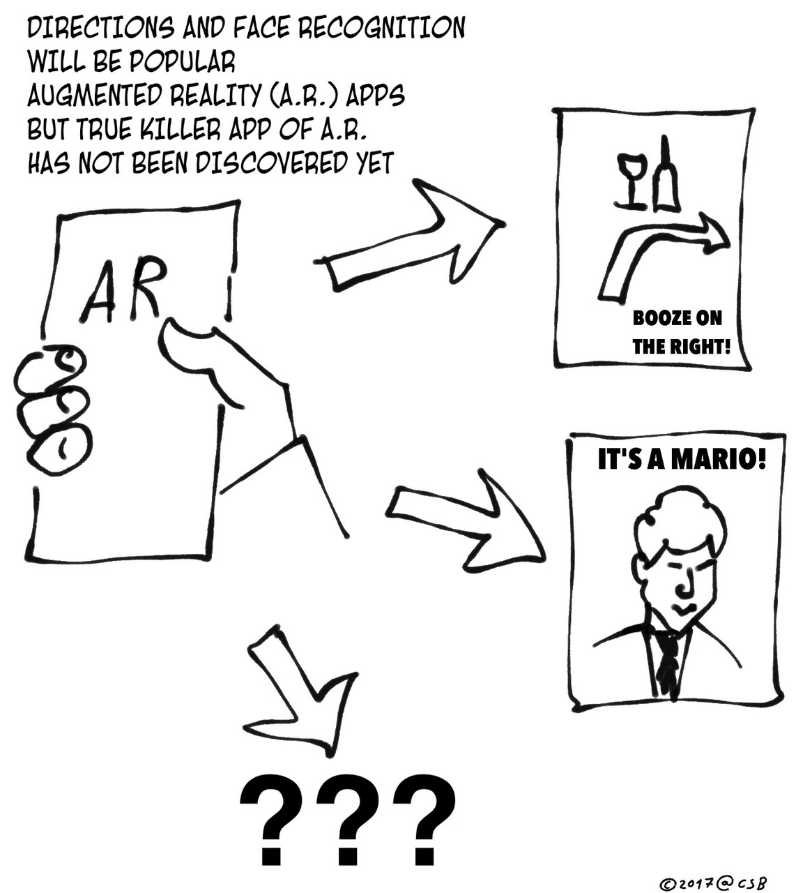 Augmented Reality killer app – Comic Strip Blogger's cartoons and strips