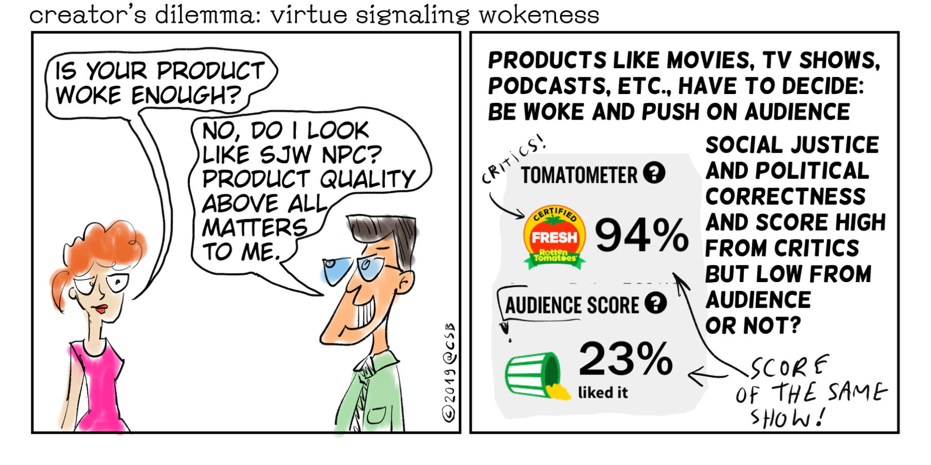 Political Correctness – Comic Strip Blogger's cartoons and strips