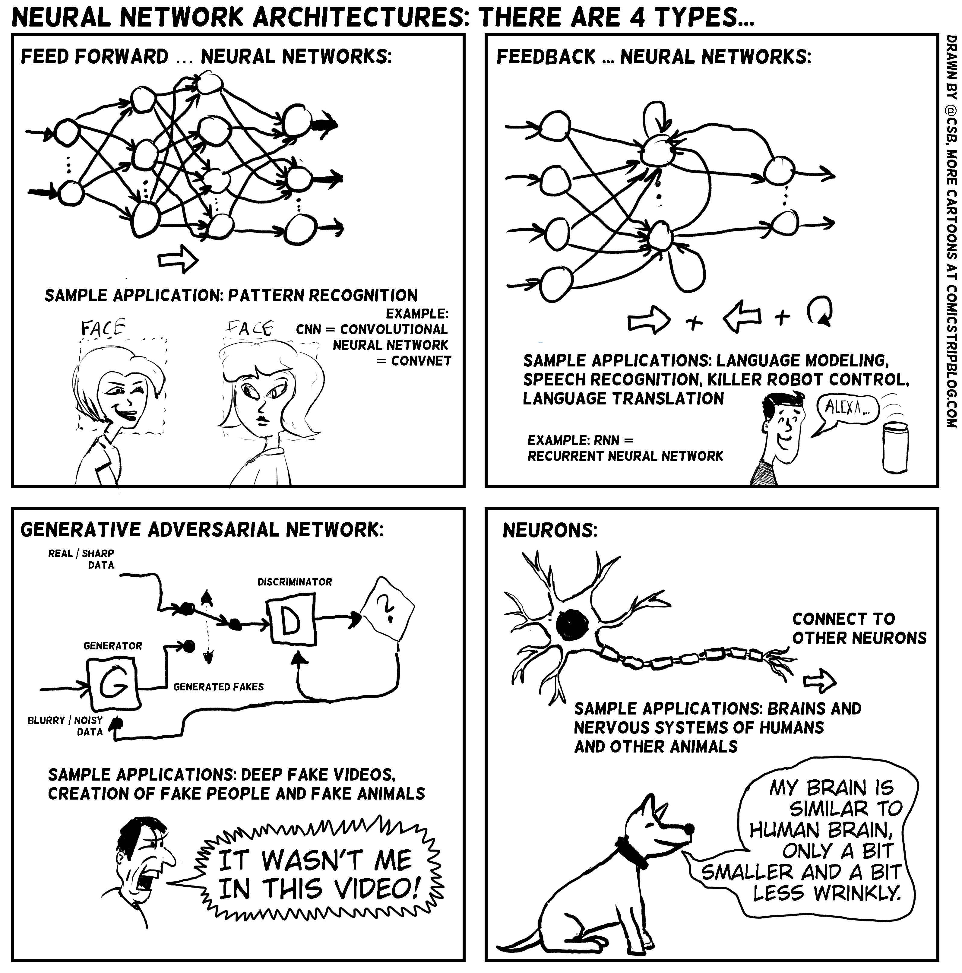 neural network architectures – Comic Strip Blogger's cartoons and strips