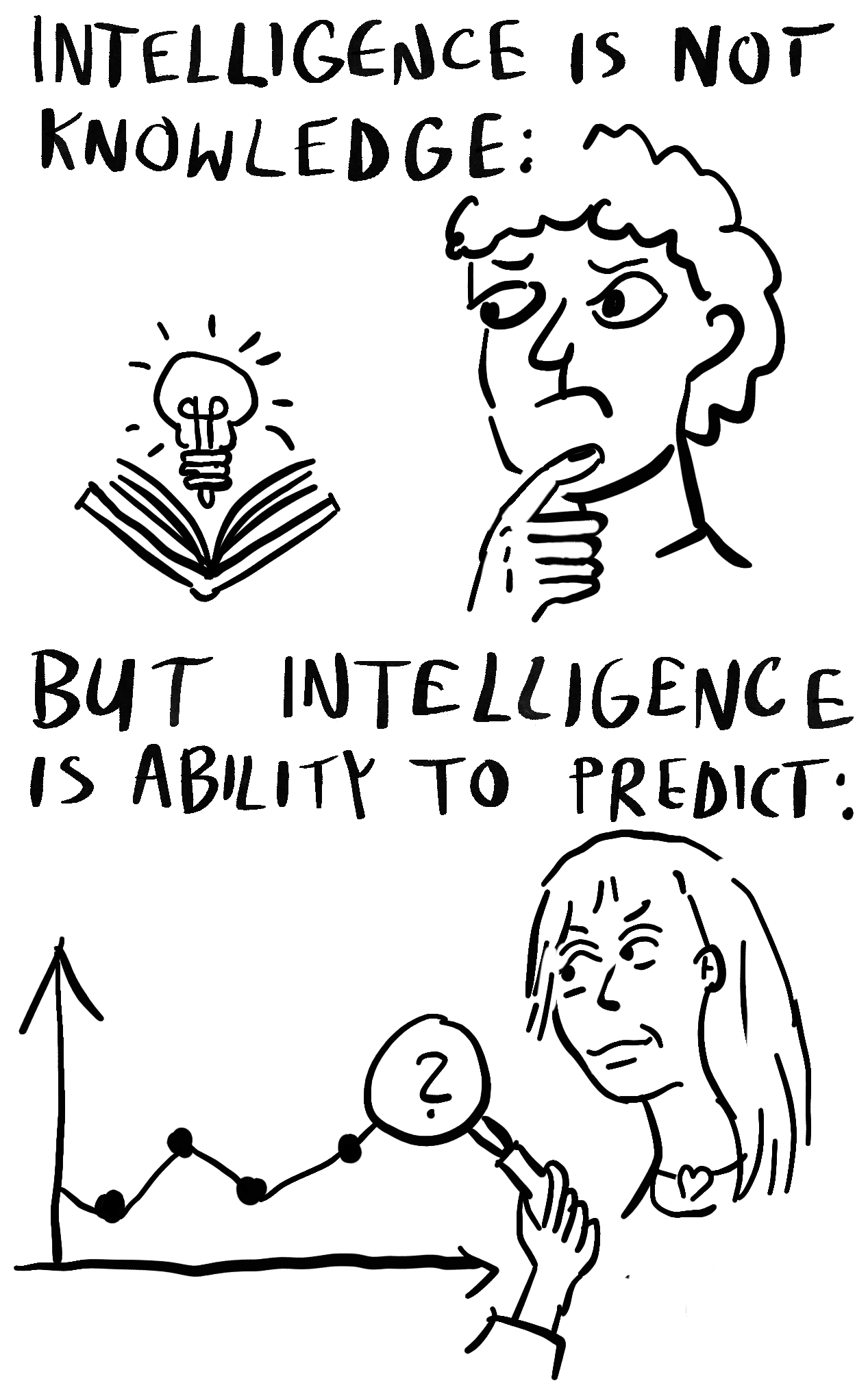 what is intelligence? – Comic Strip Blogger's cartoons and strips