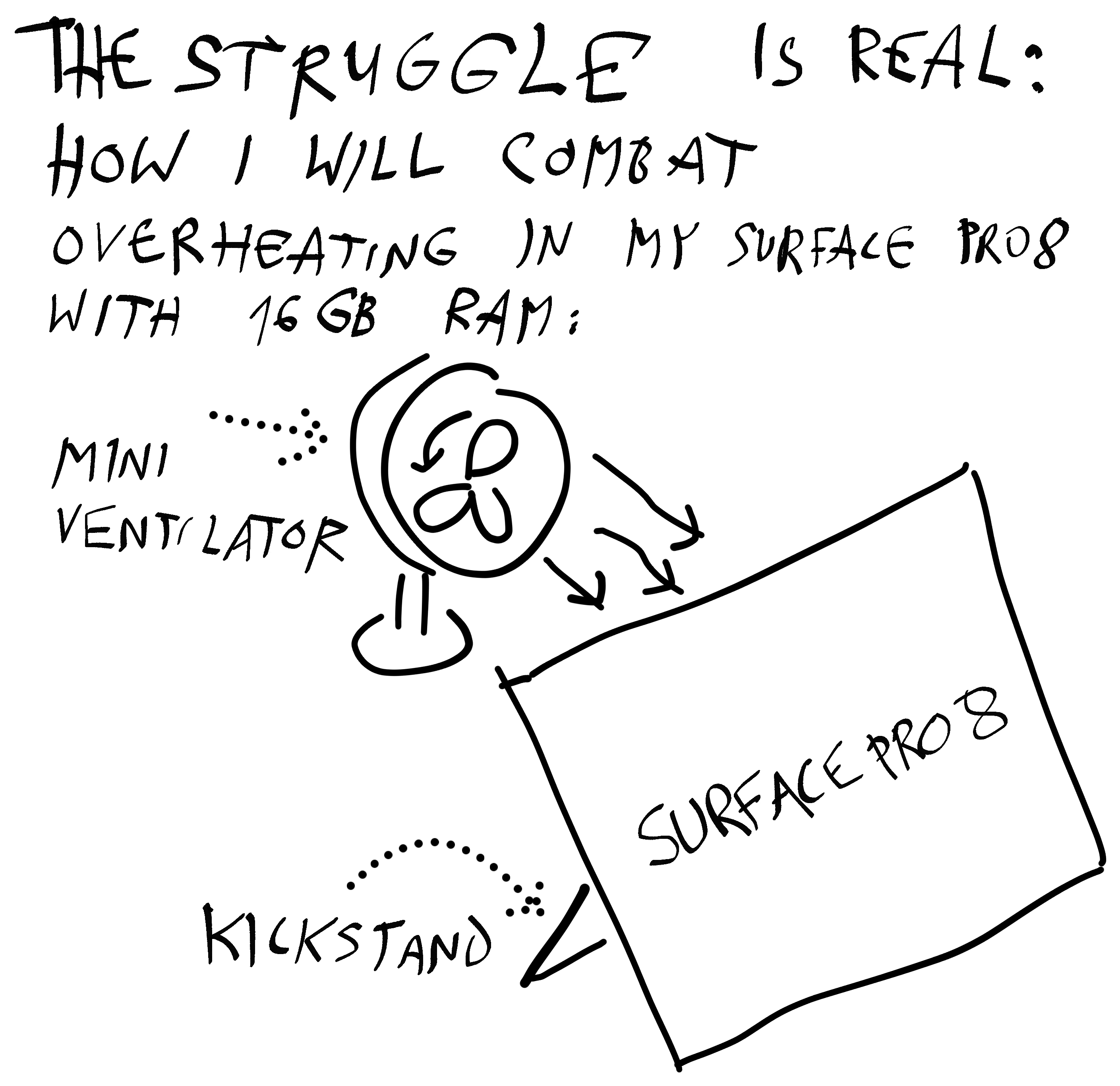 Surface Pro 8 hot – too warm and overheating problem – Comic Strip ...