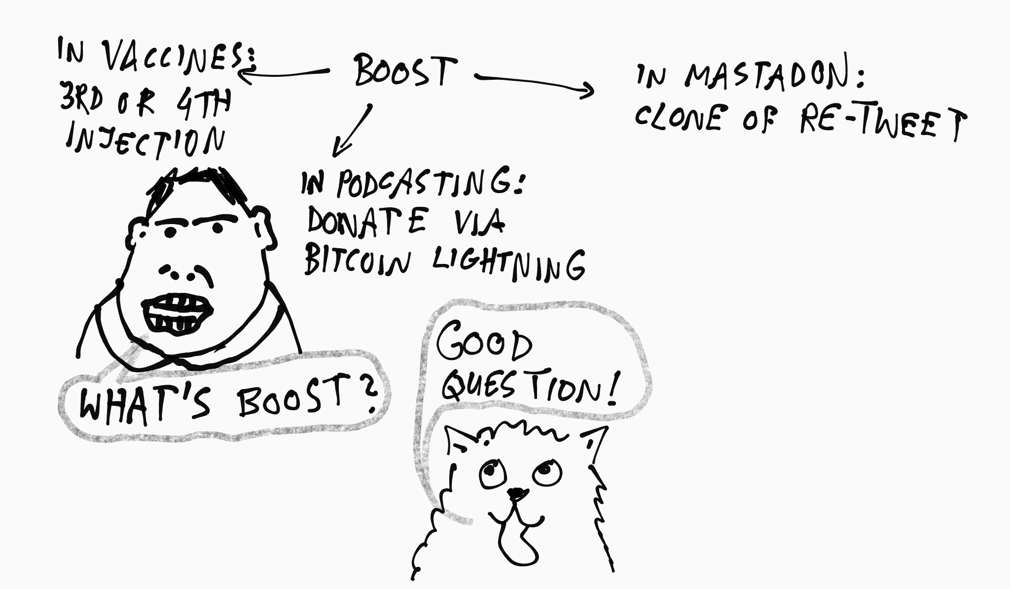 what is boost? – Comic Strip Blogger's cartoons and strips